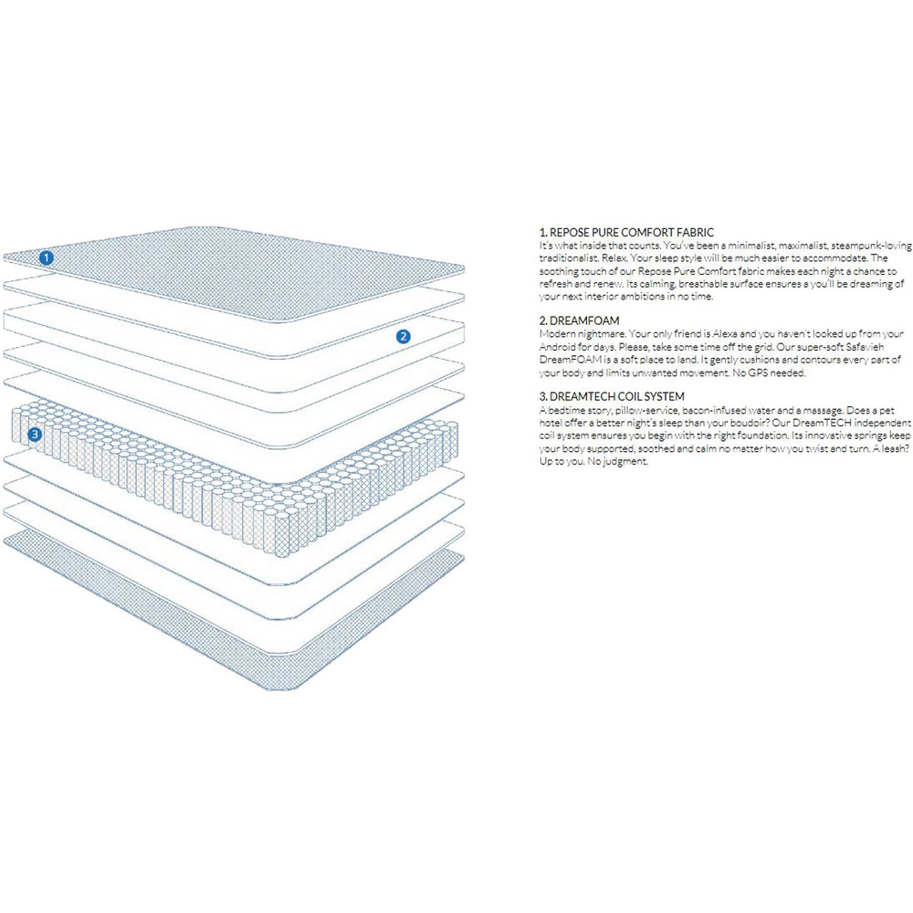 Tranquility Spring Mattress - Froy.com